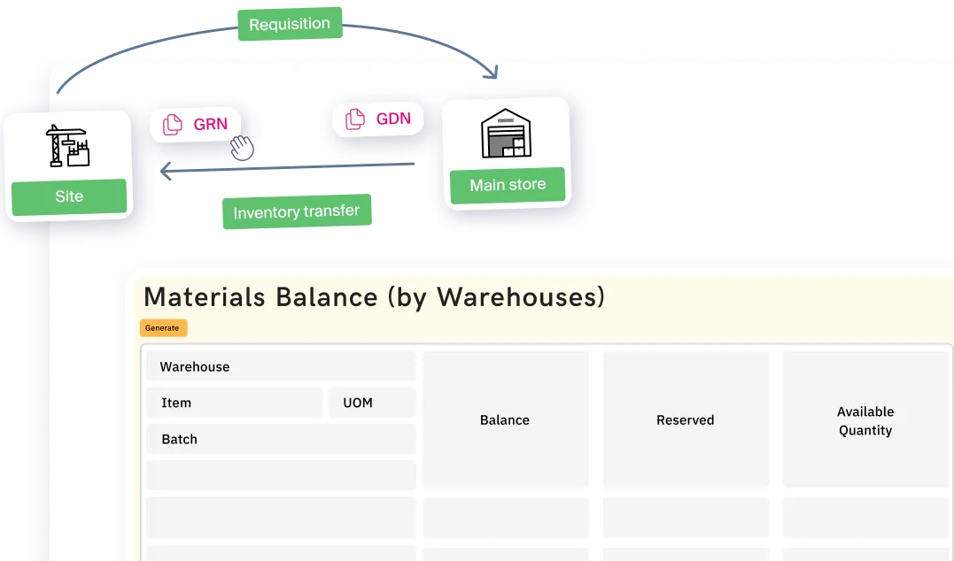 FirstBit ERP Software for Construction Industry in Dubai, UAE