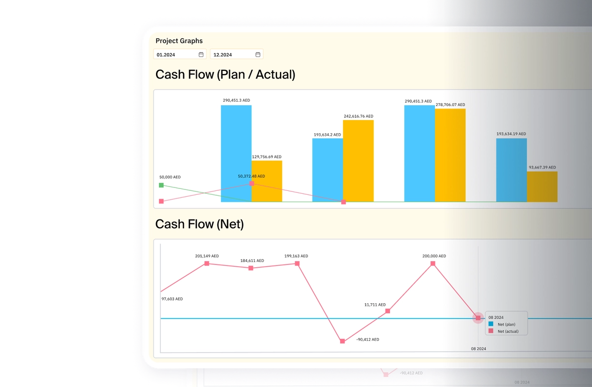 FirstBit ERP Software for Construction Industry in Dubai, UAE