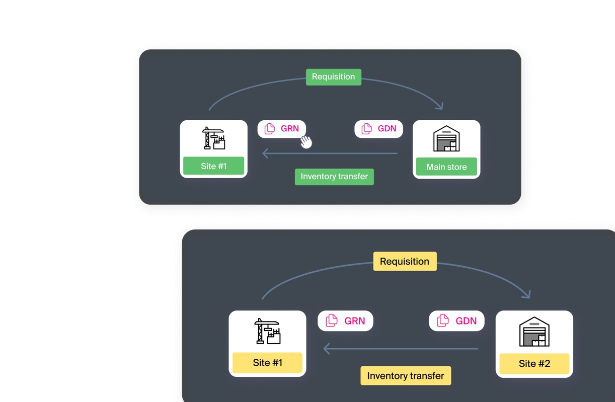 FirstBit ERP Software for Construction Industry in Dubai, UAE