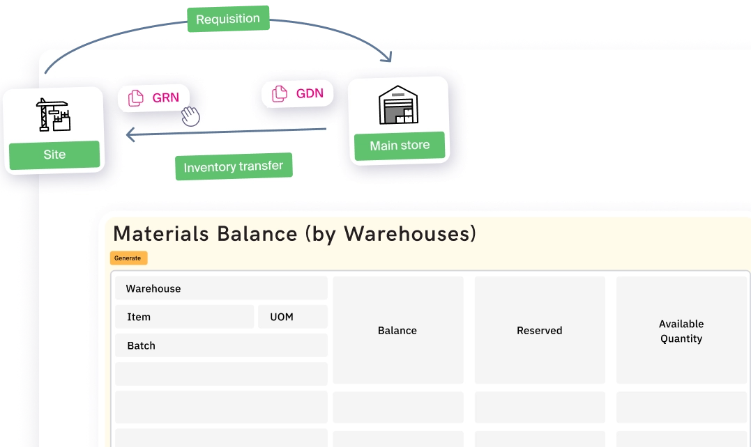 FirstBit ERP Solutions - Software for Construction Industry in UAE