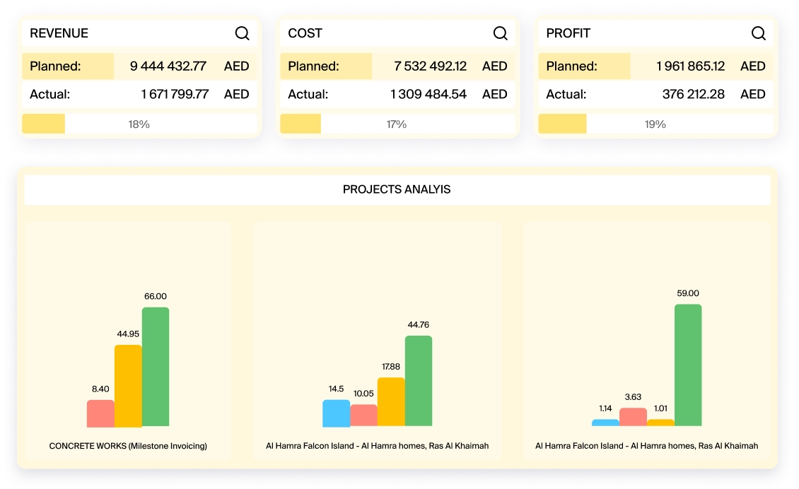 FirstBit ERP Solutions - Software for Construction Industry in UAE