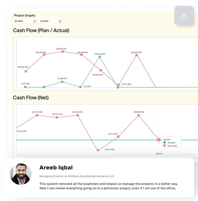 ERP System for Construction | FirstBit