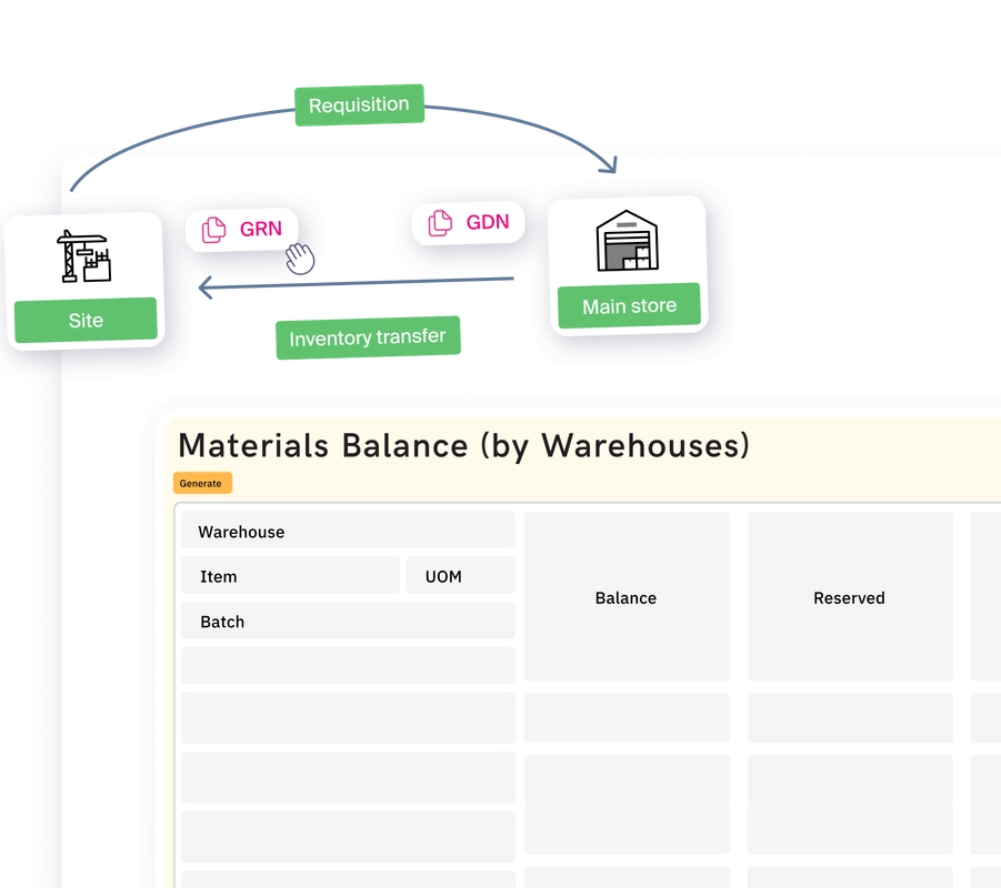 FirstBit ERP Solutions - Software for Construction Industry in UAE