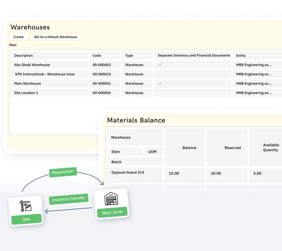 ERP System for Construction | FirstBit