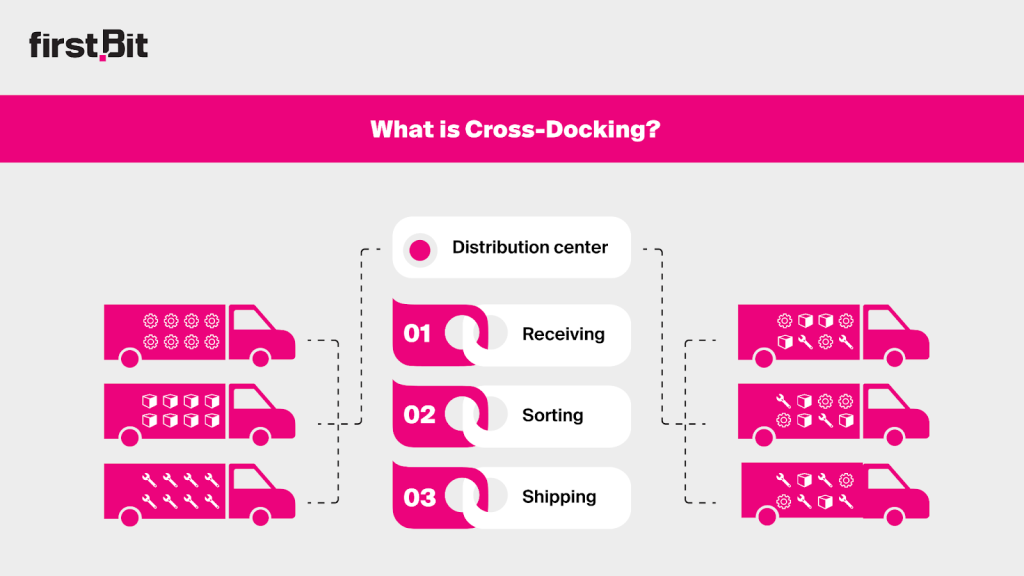 Cross Docking in Construction Logistics | First Bit